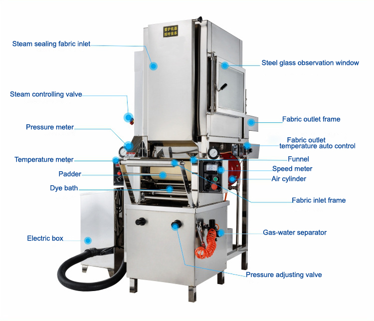 AT281 LAB PAD-STEAM RANGE Anytester (Hefei) Co. Ltd