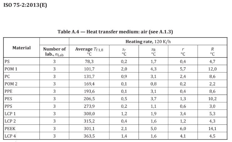 Introduction Standard ISO75 - Anytester (Hefei) Co. Ltd