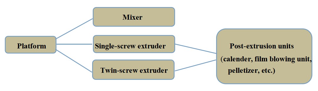 Rubber Torque Rheometer Product on Anytester (Hefei) Co. Ltd