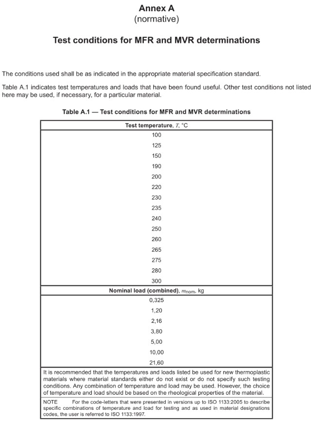 ISO 1133-1:2022(E) - Anytester (Hefei) Co. Ltd