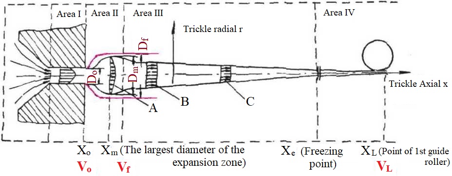 Kinematics of wet forming -Part 1: Velocity distribution on spinning ...