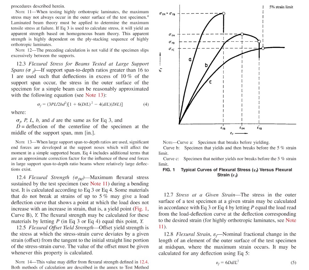 ASTM-D790 - Anytester (Hefei) Co. Ltd