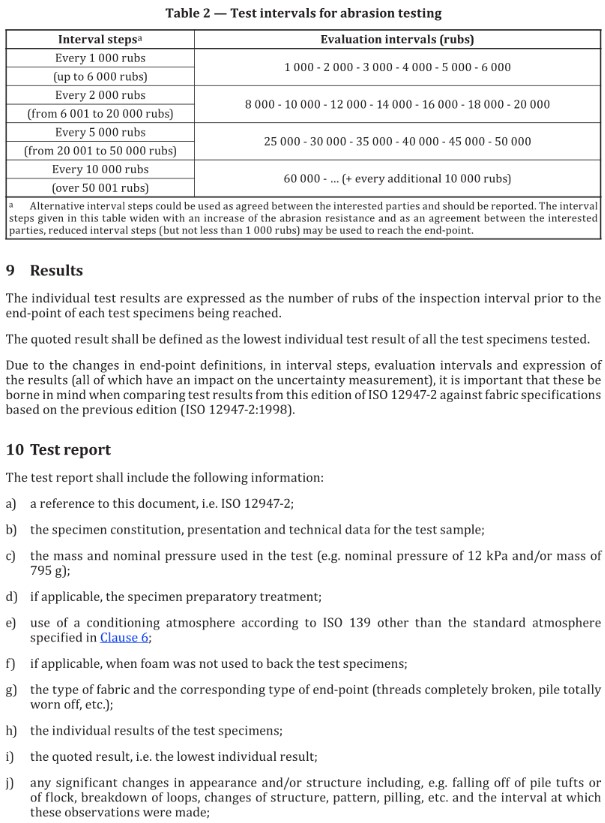 ISO 12947-2 Dtermination of specimen breakdown - Anytester (Hefei) Co. Ltd