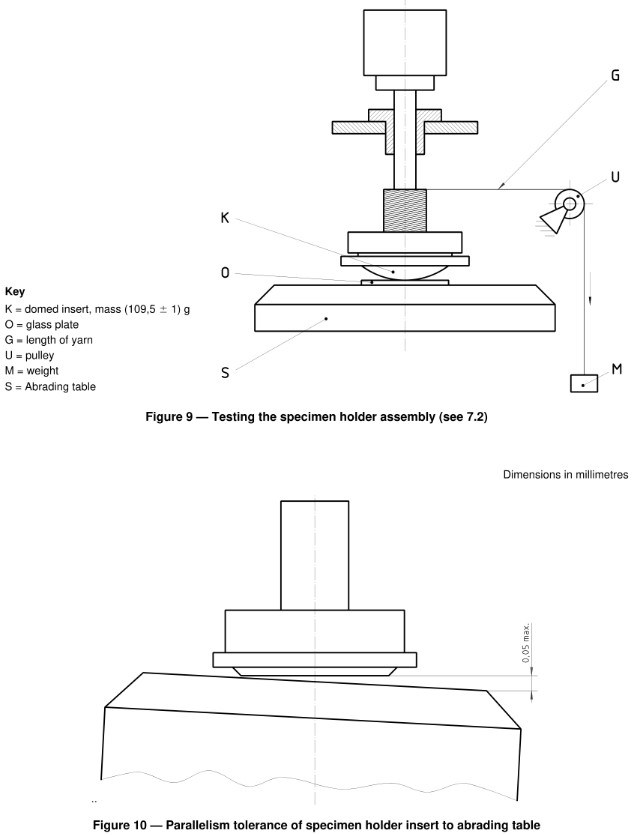 ISO12947 Determination of the abrasion resistance of fabrics by the ...