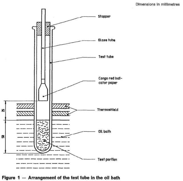 ISO 182 Part 1 Congo red method - Anytester (Hefei) Co. Ltd